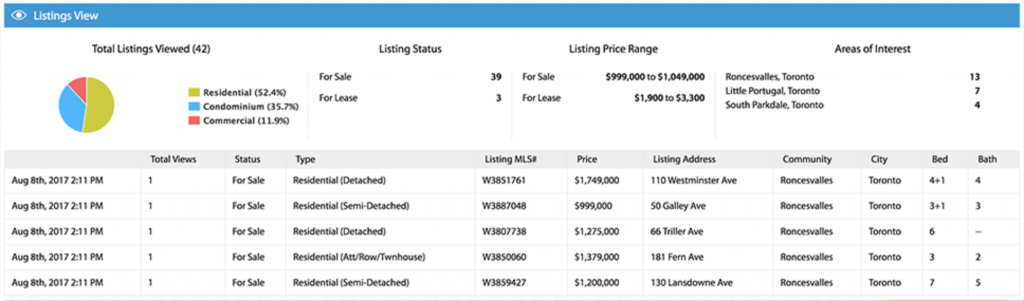 What is VOW (Virtual Office Website)? - Web4Realty